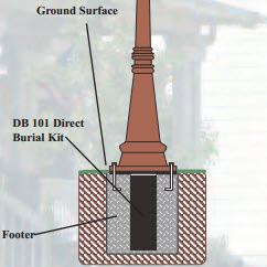 Direct Burial Kit DB-101 | Easy Install